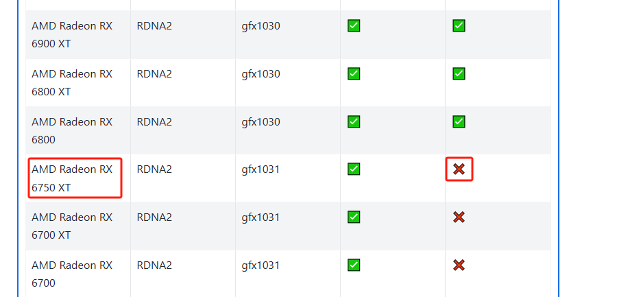 AMD 显卡解锁 Ollama 支持：没有 N 卡也能跑大模型 - 饭碗